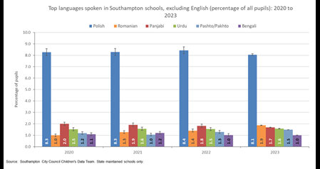Ethnicity, language and identity
