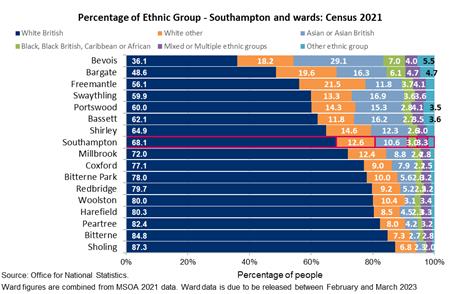 Ethnicity, language and identity